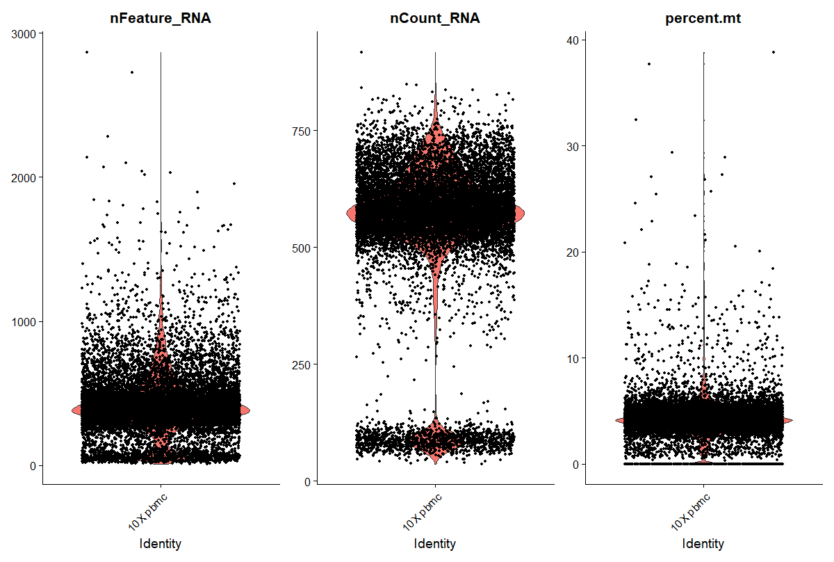 单细胞测序分析（4）——Seurat（3.0）包学习笔记_rstudio怎么下载单细胞数据-CSDN博客