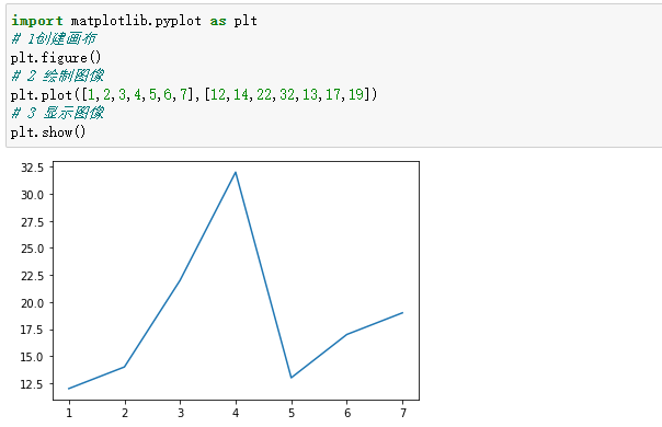 Matplotlib-折线图_基于matplotlib的折线图-CSDN博客