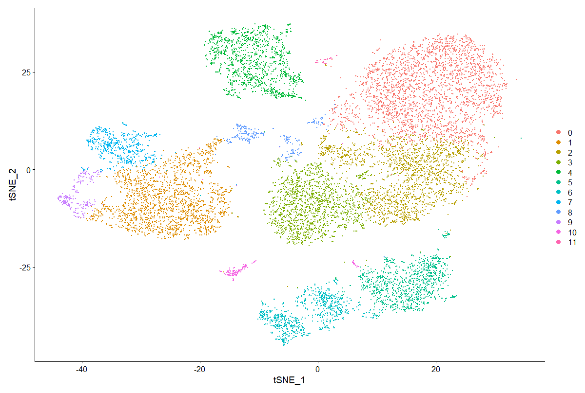 单细胞测序分析（4）——Seurat（3.0）包学习笔记_leo12354的博客-CSDN博客