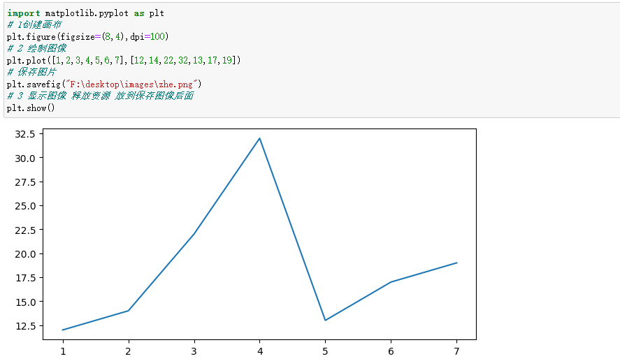 Matplotlib-折线图_基于matplotlib的折线图-CSDN博客