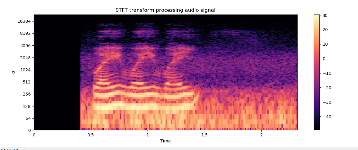 对音频信号作短时傅里叶变换（STFT）/小波变换处理（python + matlab）_傅里叶变换解析音频-CSDN博客