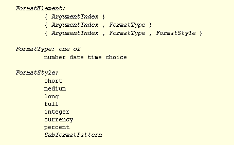 【java消息格式化】使用MessageFormat进行消息格式化_messageformat.format 单引号被去掉-CSDN博客