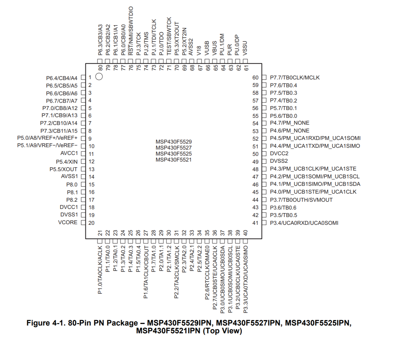 MSP430 F5529 硬件SPI OLED 单片机 0.96英寸7针OLED SPI 6针OLED_msp430f5529 spi oled-CSDN博客