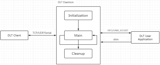 GENIVI DLT viewer的使用_dltviewer-CSDN博客
