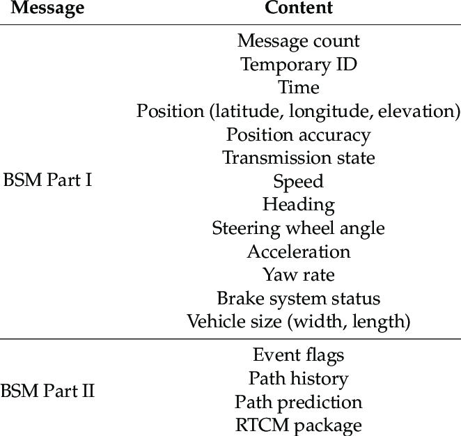 WSM ，BSM，SCI，DSRC_bsm wsm wsa-CSDN博客