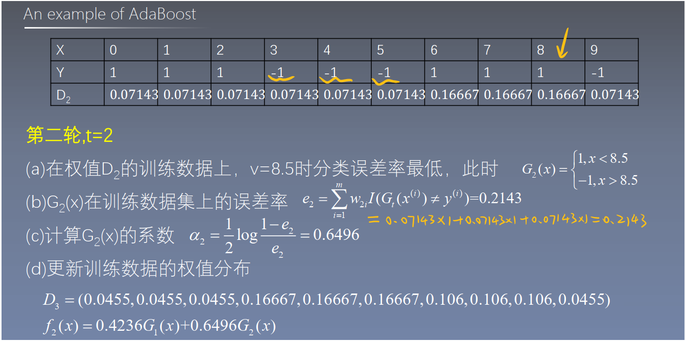 【机器学习算法】8.3集成学习-Boosting之AdaBoost （笔记）_机器学习8.3adaboost-CSDN博客