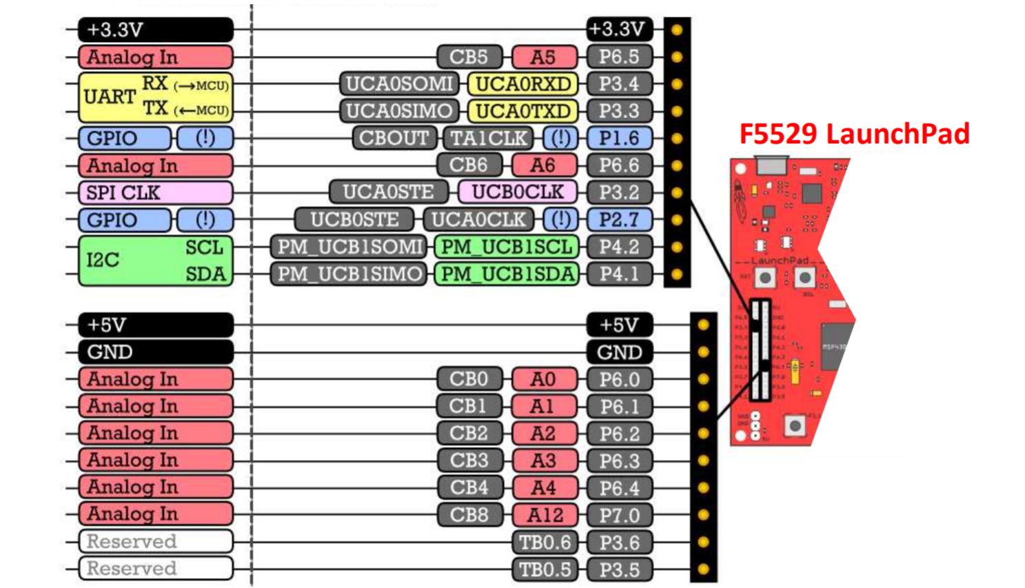 MSP430 F5529 硬件SPI OLED 单片机 0.96英寸7针OLED SPI 6针OLED_msp430f5529 spi oled-CSDN博客
