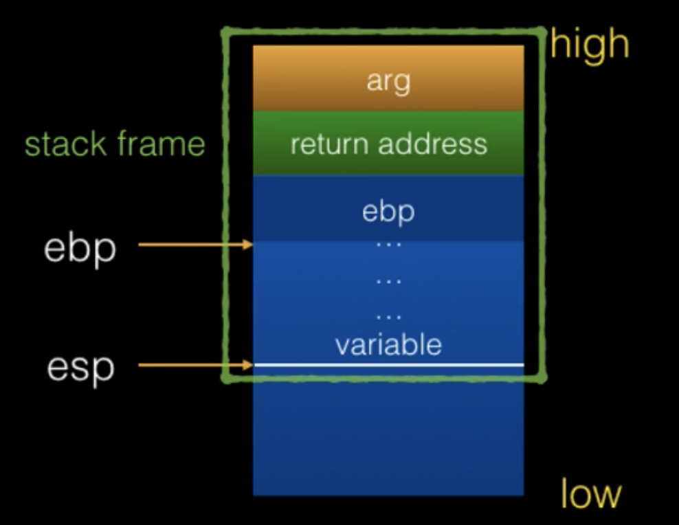 Linux二进制exploit入门_linux把二进制程序挂到指定端口-CSDN博客