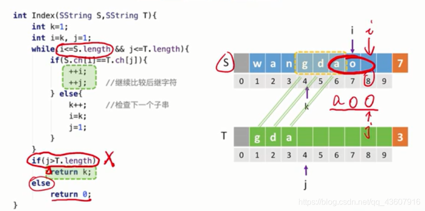 数据结构之串的存储结构typedef Struct Charstr Int Maxlength Int Leng Csdn博客