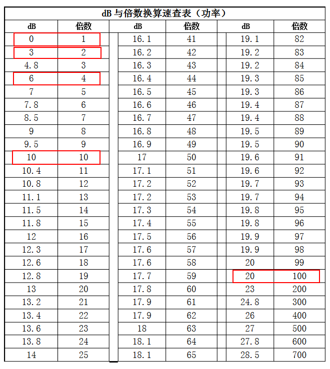 db 衰减_-1db-CSDN博客
