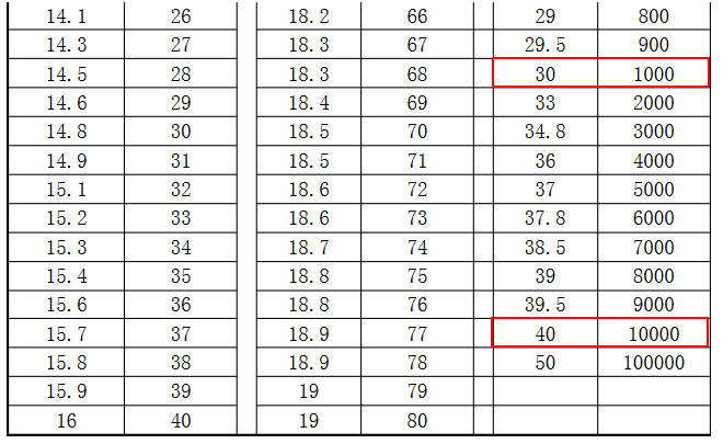 db 衰减_-1db-CSDN博客