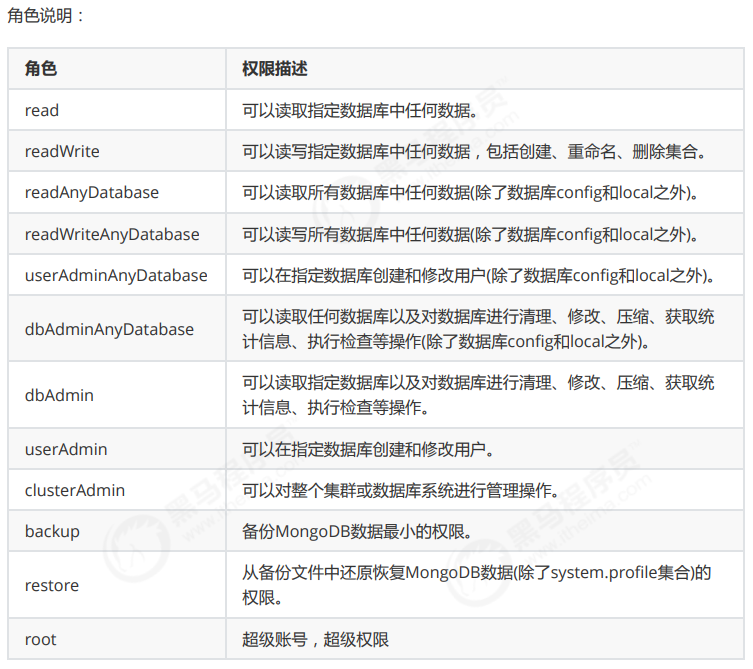 Mongodb——高级——集群和安全：安全认证（八） Mongodb集群 Mongonetworkerror Authentication
