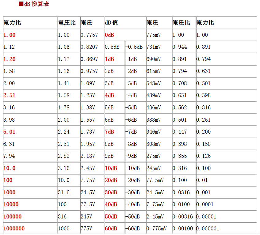 db 衰减_-1db-CSDN博客