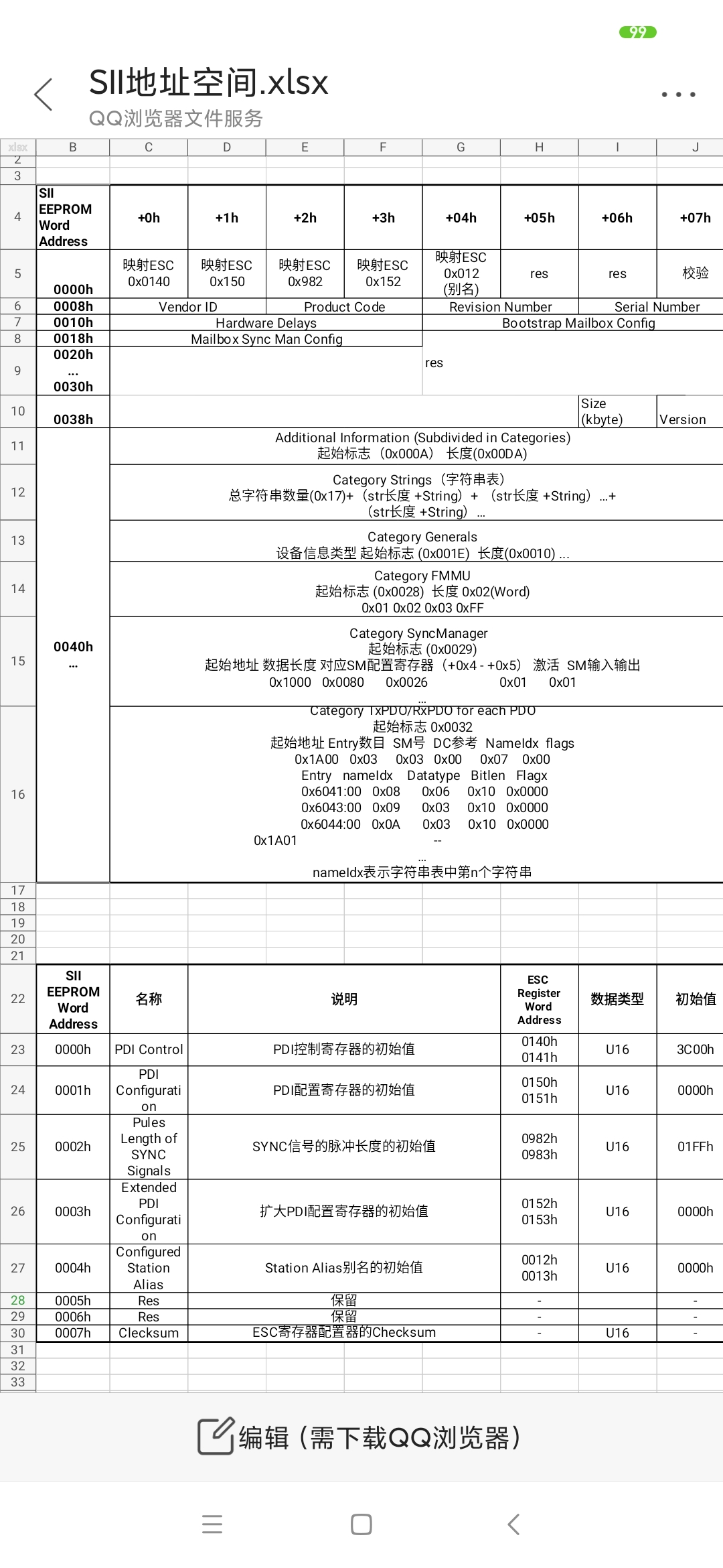 EtherCAT从站 SII结构说明_ethercat sii-CSDN博客