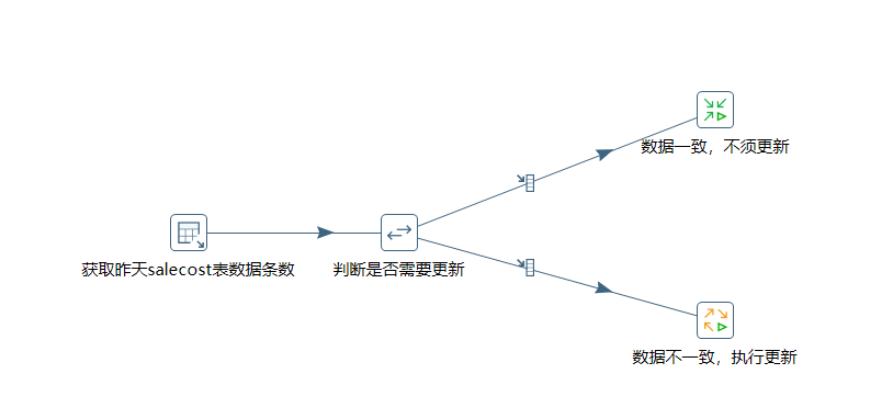 About the end of learning about Spoon Kettle - Programmer Sought