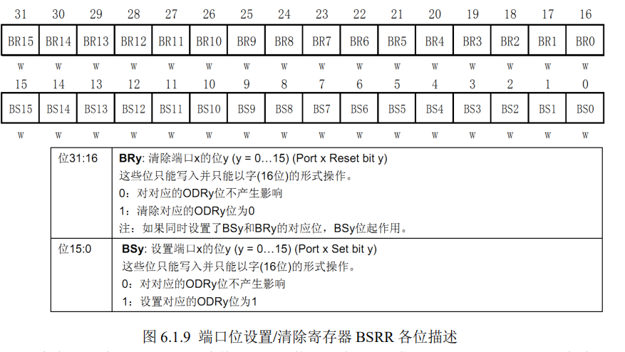 STM32-GPIO的配置和使用_#define gpioa(x) 0x80000-CSDN博客