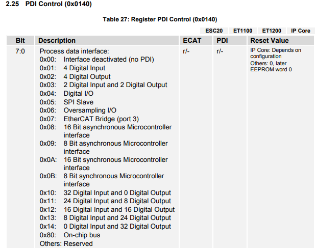 EtherCAT从站 SII结构说明_ethercat sii-CSDN博客