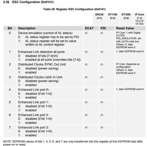 EtherCAT从站 SII结构说明_ethercat sii-CSDN博客