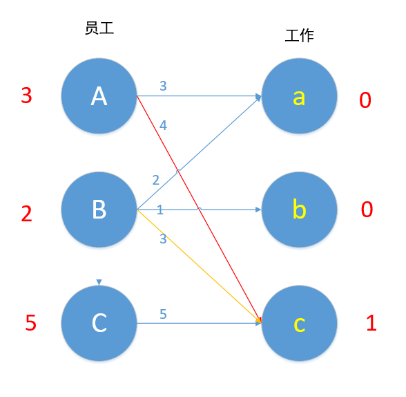 KM算法详解-CSDN博客