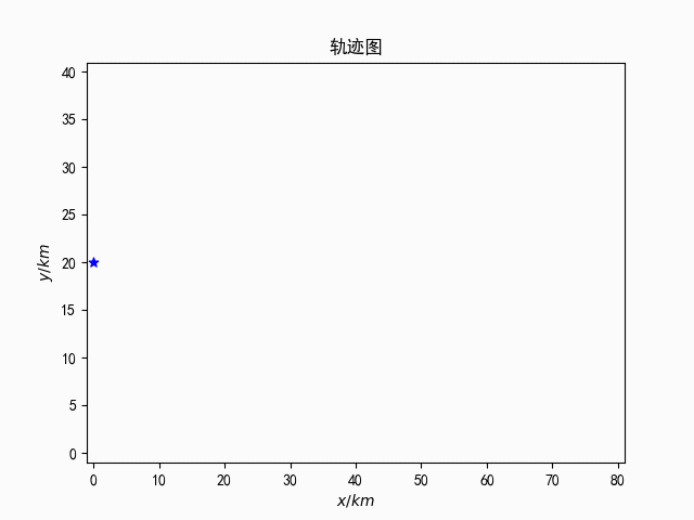 基于python Matplotlib的无人机追踪模拟仿真可视化python 无人机巡检3d模拟 Csdn博客
