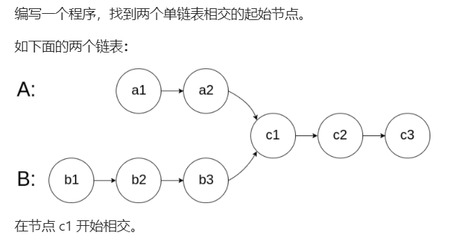 Leetcode刷题 链表篇找环，归并排序，合并链表，链表反转，相交链表链表进行归并排序链表可能有环 Csdn博客