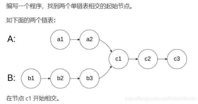 Leetcode刷题 链表篇找环,归并排序,合并链表,链表反转,相交链表链表进行归并排序链表可能有环 Csdn博客