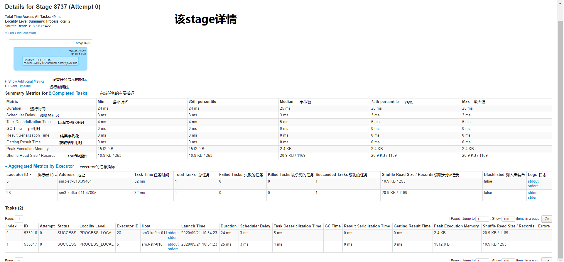 （三）5：spark UI详解-CSDN博客