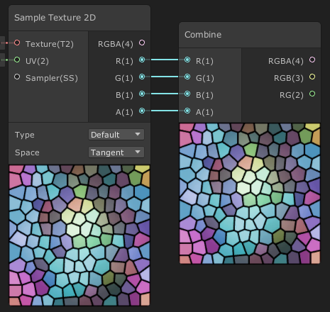 unity探索者之Shader Graph所有节点详解-Channel篇_hdrp swizzle-CSDN博客