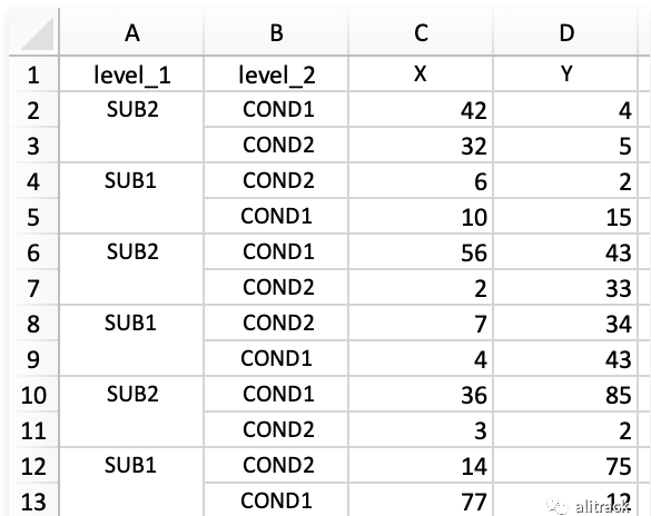 使用pandas的readexcel读取复杂excel表单pandas读取多级表头excel Csdn博客