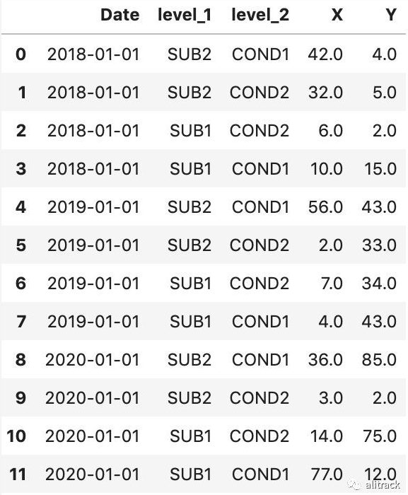 使用pandas的readexcel读取复杂excel表单pandas读取多级表头excel Csdn博客