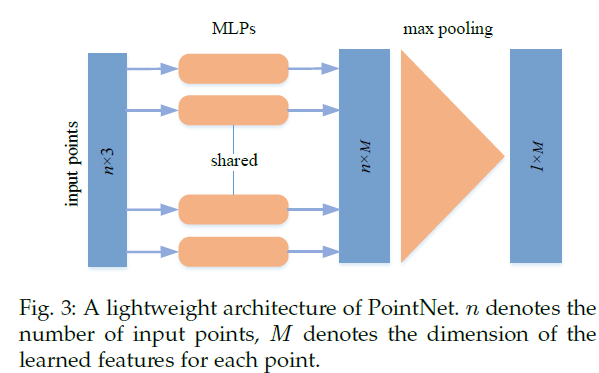 点云处理——3D shape classification-CSDN博客