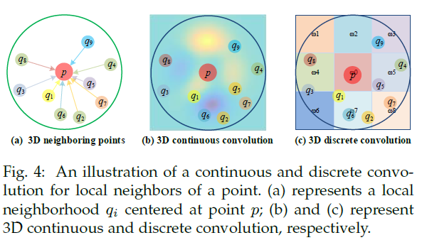 点云处理——3D shape classification-CSDN博客