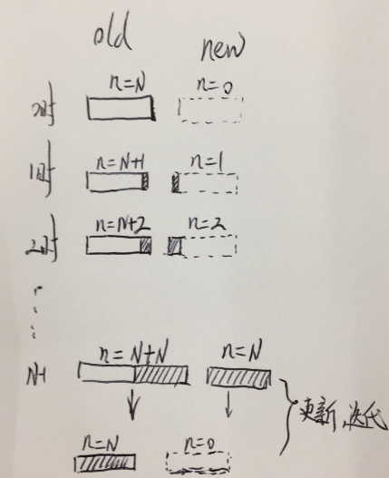 cartographer 代码思想解读（6）- submap封装与维护_cartographer submap-CSDN博客