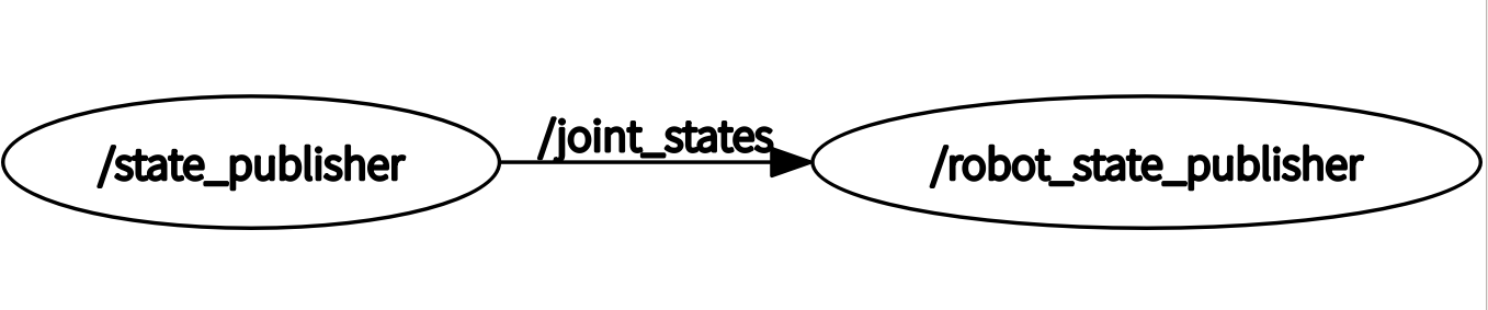ROS tf工具与消息查看命令_ros如何查看tf节点-CSDN博客