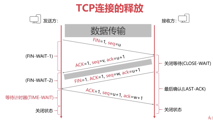 计算机网络--TCP/IP四层模型_tcpip4层模型_即将秃了的96年程序员的博客-CSDN博客