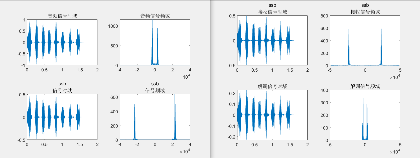 基于音频信号的AM、SSB、DSB、FM调制MATLAB仿真_matlab信号am,dsb,ssb-CSDN博客