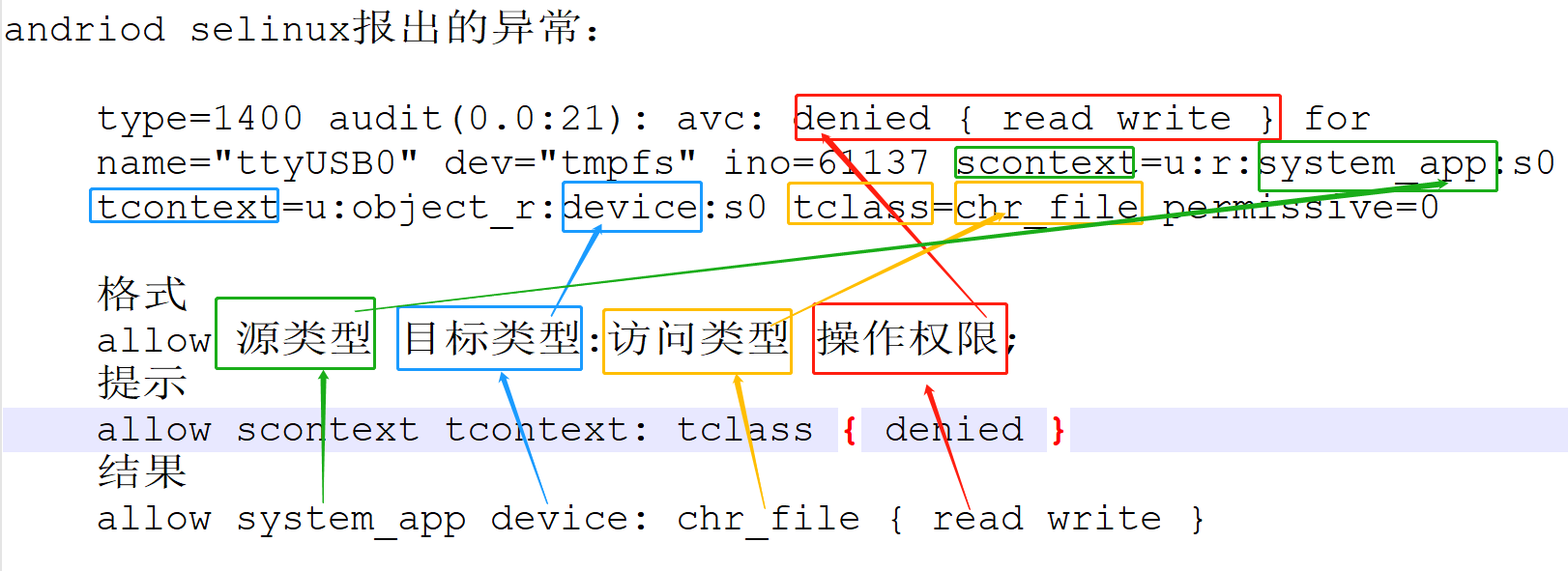 Android系统应用没有读写权限普通应用有权限futter串口 Type1400 Audit0031 Avc Denied 