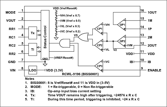 RCWL-0516微波雷达感应开关 人体感应传感器，迷你多普勒雷达-CSDN博客
