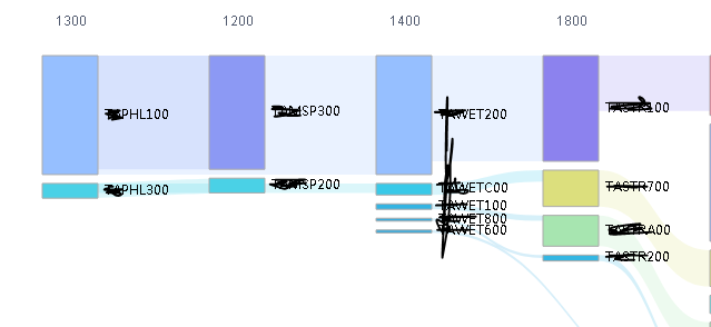 echarts sankey图添加路径标识符_esankey选中所有的线-CSDN博客