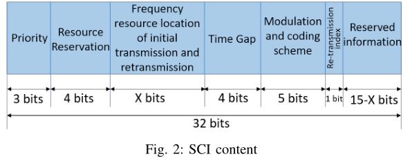 WSM ，BSM，SCI，DSRC_bsm wsm wsa-CSDN博客
