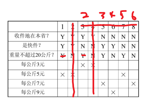 【软件工程作业3】DFD数据流图和SC结构图_「已注销」的博客-CSDN博客_sc图