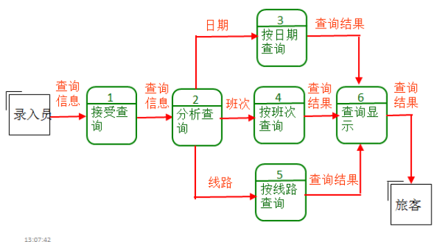 【软件工程作业3】DFD数据流图和SC结构图_sc图_「已注销」的博客-CSDN博客