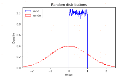 numpy中rand与randn的区别_rand和randn的区别-CSDN博客
