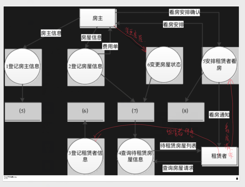 【软件工程作业3】DFD数据流图和SC结构图_sc图_「已注销」的博客-CSDN博客