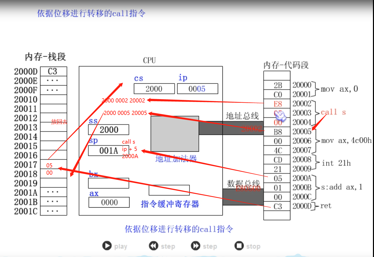 Chapter 10 of Assembly Language-CALL and RET Instructions - Programmer ...