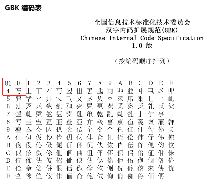 Stm32单片机驱动lcd原理和驱动代码详解（附代码和工具软件） Stm32f107 Lcd驱动 Csdn博客