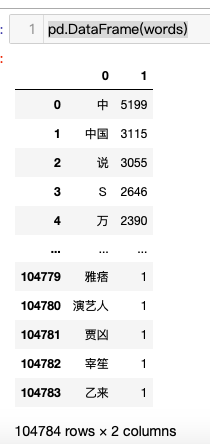 【python Error】‘list‘ object has no attribute ‘head‘解决办法，list/dict/dataframe转换_list' object has ...