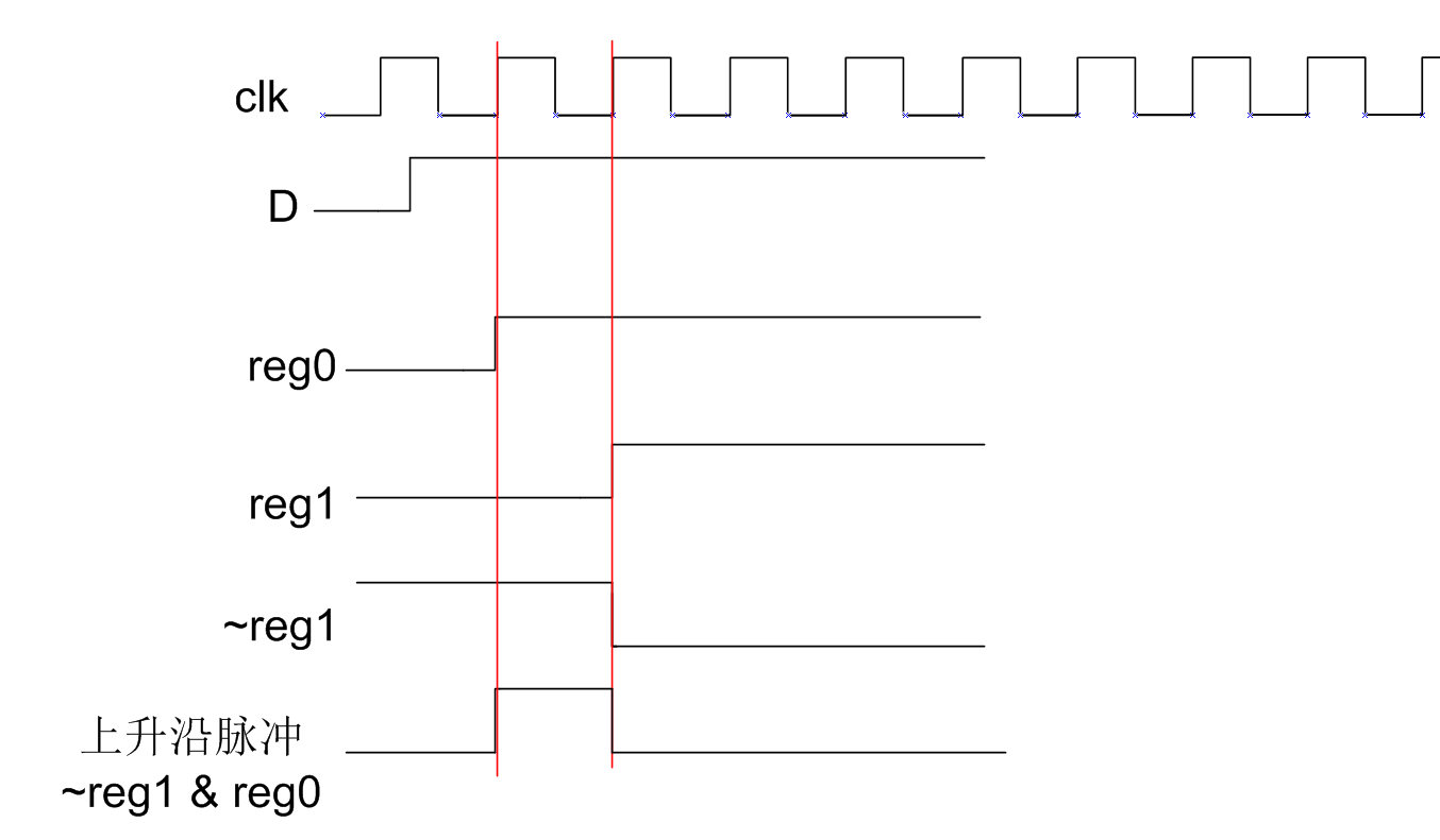 Course 9: Rising edge and falling edge of commonly used PLC ...