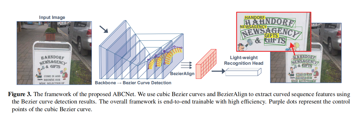 文本检测算法----ABCNet(CVPR2020)-CSDN博客