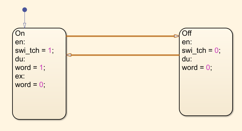 Simulink学习——stateflow快速入门之基础动作语法_stateflow基本语法-CSDN博客